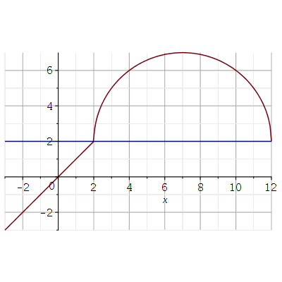 [Solved] Compute the integral 3 12 fxdx where the graph of f is the red ...